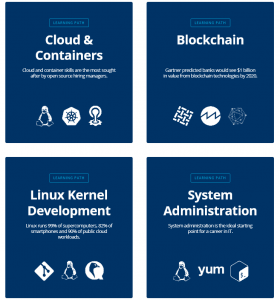 Where To Learn Linux Online - All Options Explored