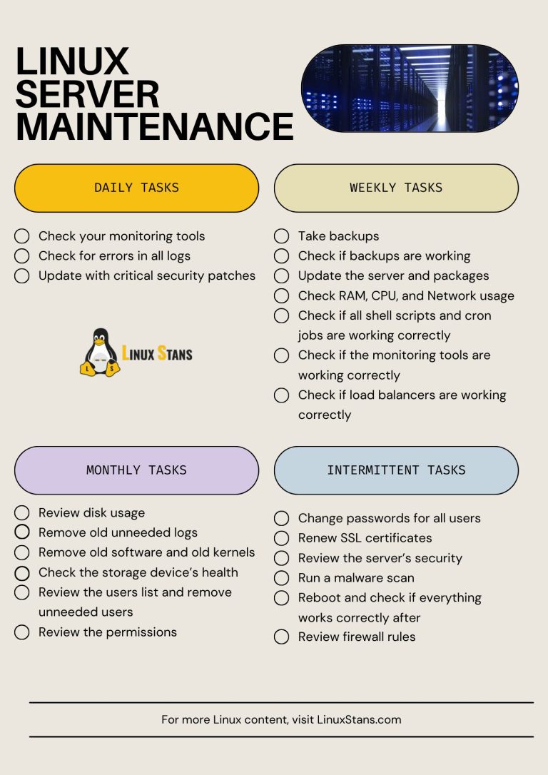 Linux Server Maintenance Checklist - Linux Stans Linux Server Maintenance Checklist - Linux Stans